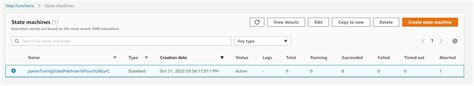 Aws Lambda Functions Finding The Right Memory Size
