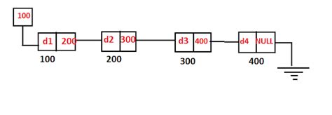 Self Referential Structure Notation Of Linklist Singly Link List In C