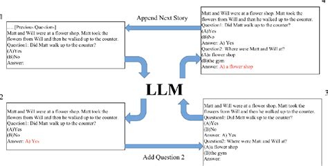 Figure 2 From Large Language Models Are Partially Primed In Pronoun Interpretation Semantic