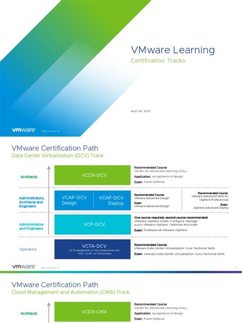 Vmware Certifcation Tracks Presentation Pdf V Mware Cloud Computing