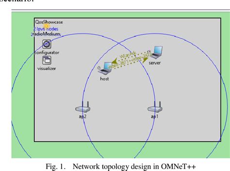Figure 1 From Evaluation Of Qos Over Ieee 802 11 Wireless Network In