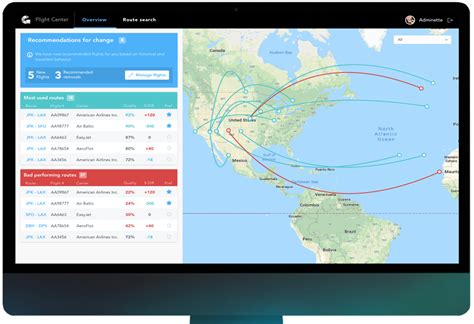 Data Analytics With Benchmarking Power Bi Alternative Gooddata