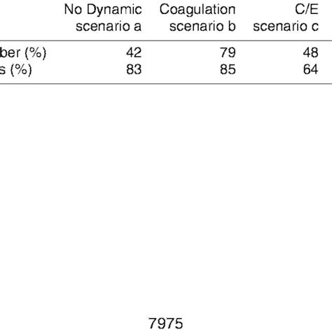 Mixing State After 12 H Simulation Download Table