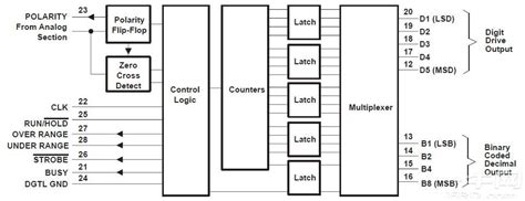Ti德州仪器icl7135c Tlc7135c 4 1 2位的精密模数转换器datasheet 电源 电池 充电技术 其他电源技术 一牛网论坛