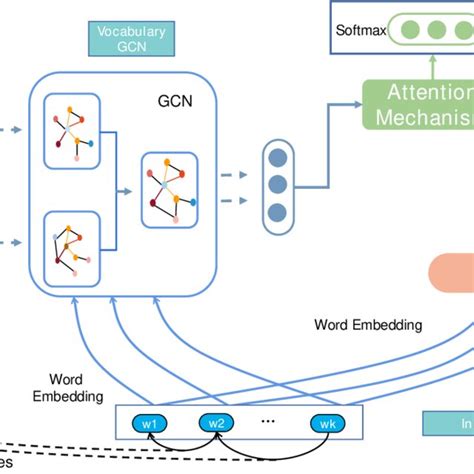Macro F1 Score And Weighted Average F1 Score Are The Same On Sst 2 And