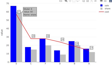 R How To Adjust Barchart In Ggplotly Stack Overflow