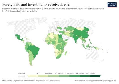 Foreign Aid Our World In Data