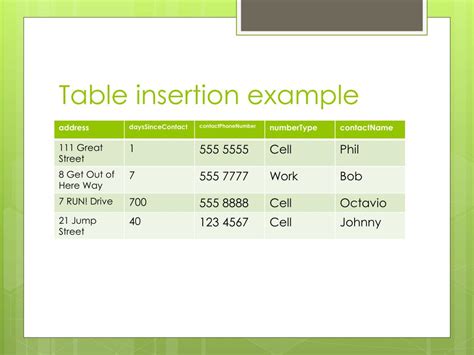 ppt sql powerpoint presentation free download id 5433936