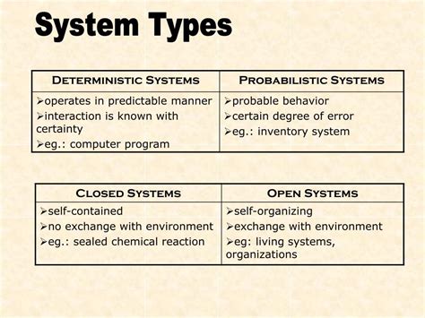Ppt Introduction To Information Technology Powerpoint Presentation