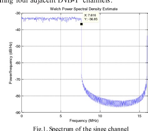 Figure 1 From Passive Radar Detection With Dvb T Signals Semantic Scholar
