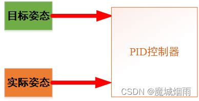 ardupilot 为什么要采样四元数姿态控制 姿态控制 四元数 CSDN博客