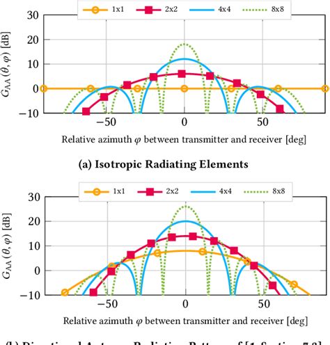Figure From Improving The Efficiency Of MIMO Simulations In Ns Semantic Scholar