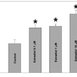 Primary Vaginal Smooth Muscle Cells Proliferative Response To Different Download Scientific