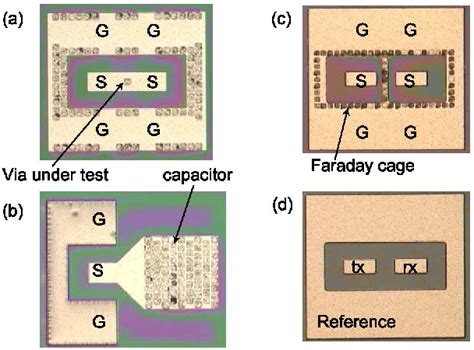 Figure 1 From Through Substrate Interconnects For 3 D Ics Rf Systems And Mems Semantic Scholar