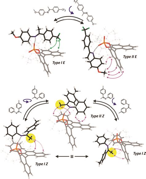 computational spectroscopyc nmr conformational analysis of two