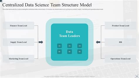 Centralized Team Structure Ppt Powerpoint Presentation Complete Deck With Slides