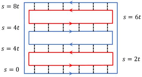 The Contour Convention Of N 2 Rényi Entropy The Blue Red Solid