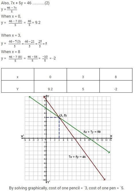 ncert solutions class 10th maths chapter 3 pair linear equations two