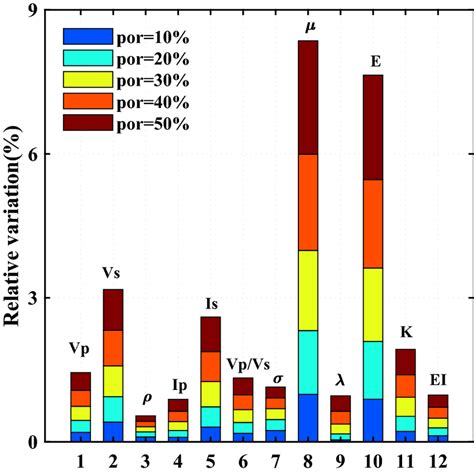 Relative Variation Of Elastic Parameters When Hydrate Saturation