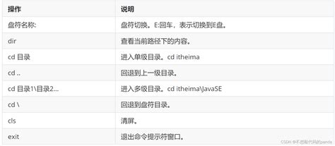 windows操作系统中的cmd命令行指南 csdn博客