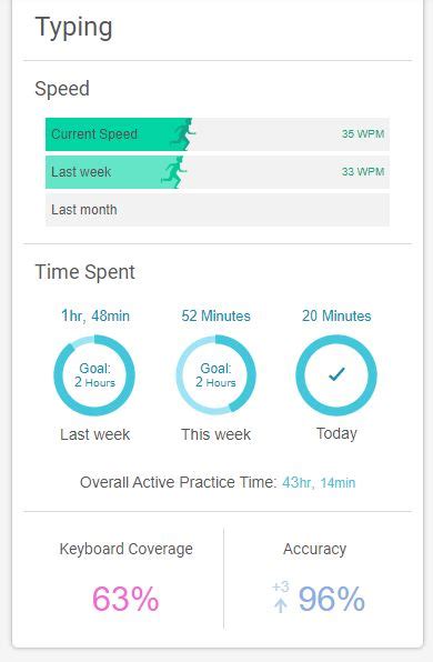 a perfect record in 170 to 202 cs internship m mahdavi posted on