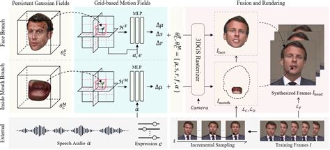 Ameerazam TalkingGaussian Hugging Face