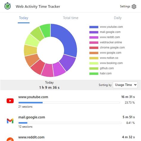 GitHub Stigmatoz Web Activity Time Tracker Chrome Extension That