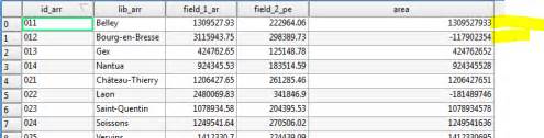 Field Calculator Stop Rounding Values In Qgis Attribute Table Geographic Information Systems
