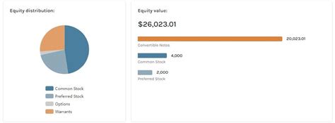 What Is Equity Value And How It Is Calculated Eqvista