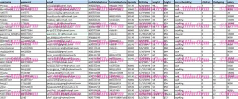 Resecurity Cybercriminals Leaked Massive Volumes Of Stolen Pii Data From Thailand In Dark Web