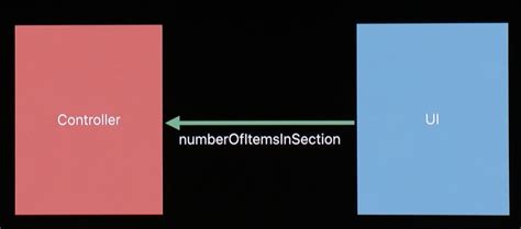 [ios] diffable data source uicollectionviewdiffabledatasource · nskg