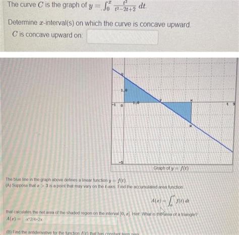 Answered The Curve C Is The Graph Of Y F Determine X Interval S On