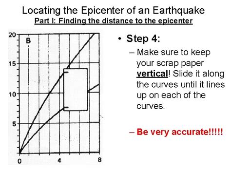 Instructions For Locating An Earthquake Epicenter Earthquake Waves
