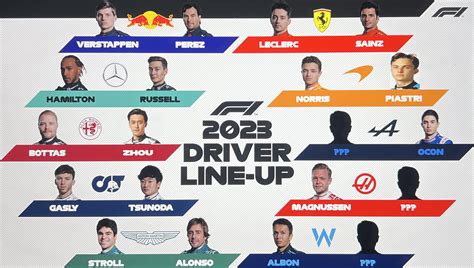 F1 2023 Grid So Far R Aarava