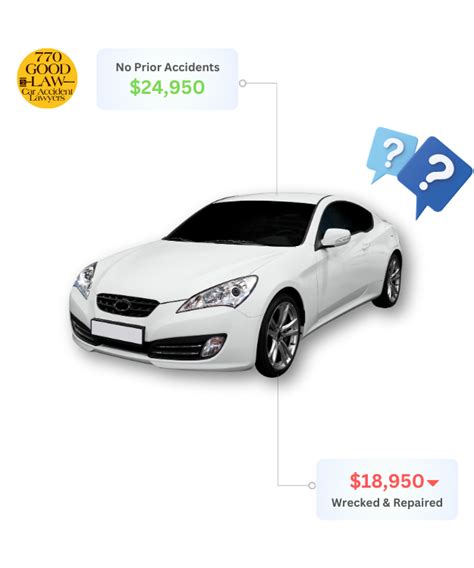 Diminished Value Calculator