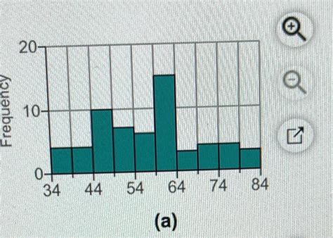 Solved Match The Histograms On The Right To The Summary Chegg Com