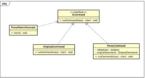 Design Patterns — Proxy Pattern What Is Proxy Pattern By Peter Lee