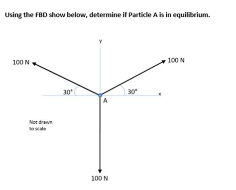 solved using the fbd show below determine if particle a is