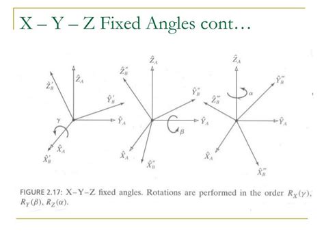 ppt transformations and euler angles powerpoint presentation id 4088900