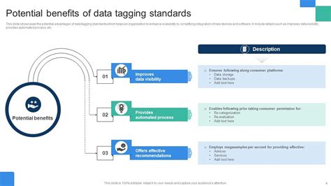 Top 10 Data Tagging Powerpoint Presentation Templates In 2025