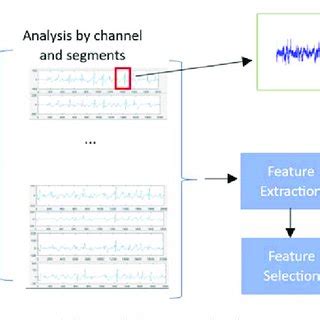 Scheme Of Detection Of Epileptic Events Download Scientific Diagram