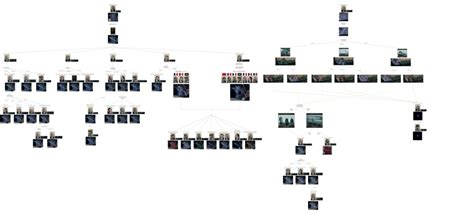 Tno France Paths Flowchart Album On Imgur
