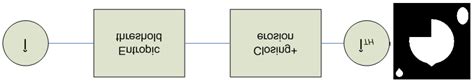 Proposed Contour Detection Method Obtention Of The Initial Auxiliary