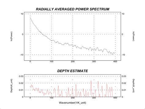 Radial Power Spectrum In Magmap Geosoft Oasis Montaj Help