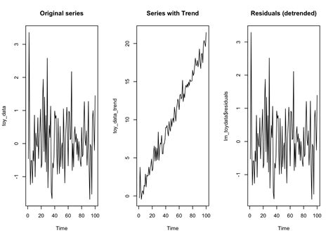 Chapter Regression Time Series Analysis With R