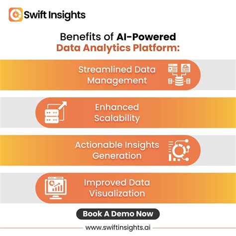 Swift Insights On Linkedin Aianalyticsplatform Datanalytics