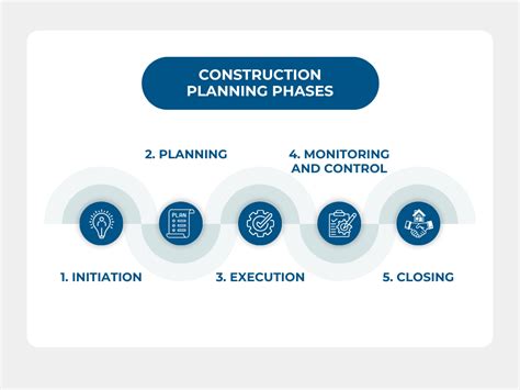 Construction Planning Everything You Need To Know