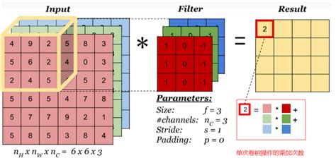 深度学习基础之 参数量和计算量 知乎