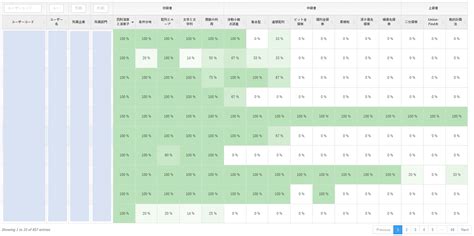 運用のすすめ Topsic