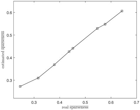 remote sensing free full text nonnegative matrix factorization with